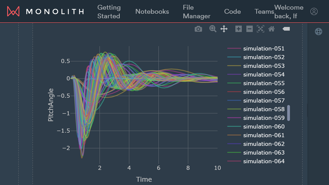 AI Platform | Industrial Product Development | Monolith